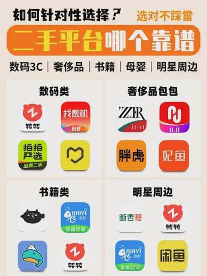 手机在哪个平台买最好截图