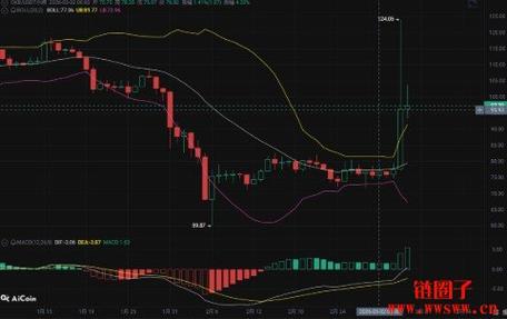 okb价格今日行情价格图标