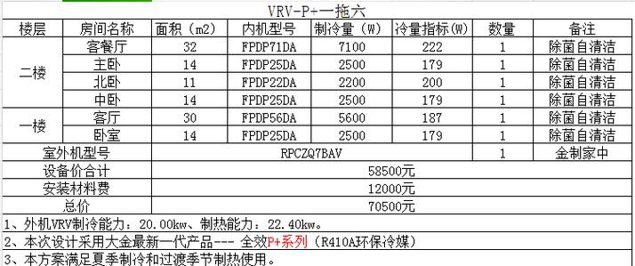 空气能一般多少匹