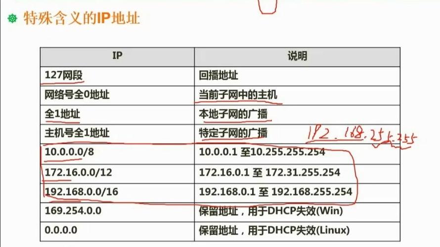 求ip地址的网络地址图标