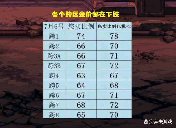 DNF金币比例图标