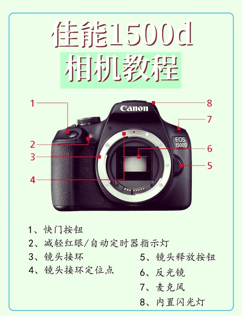 佳能1500d按键图解图标