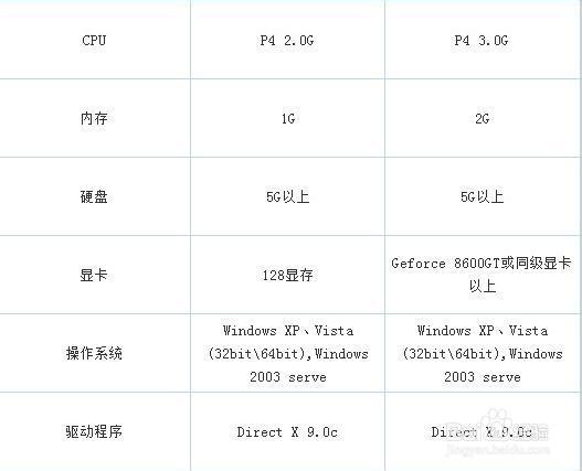 lol最低配置要求改了截图