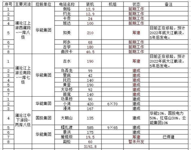 云南水电站排名图标
