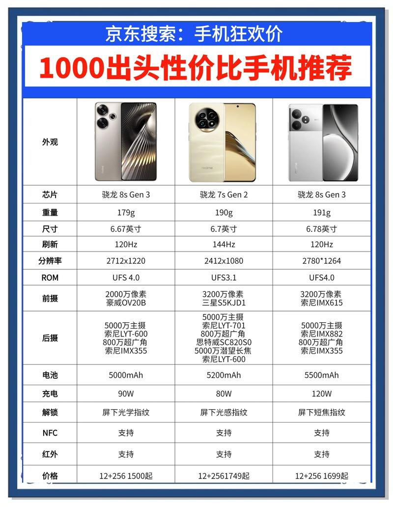 2023十款性价比手机推荐图标