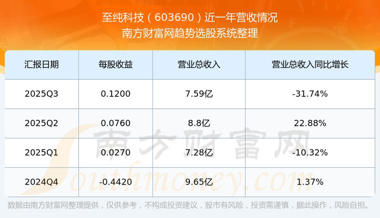 至纯科技股票图标