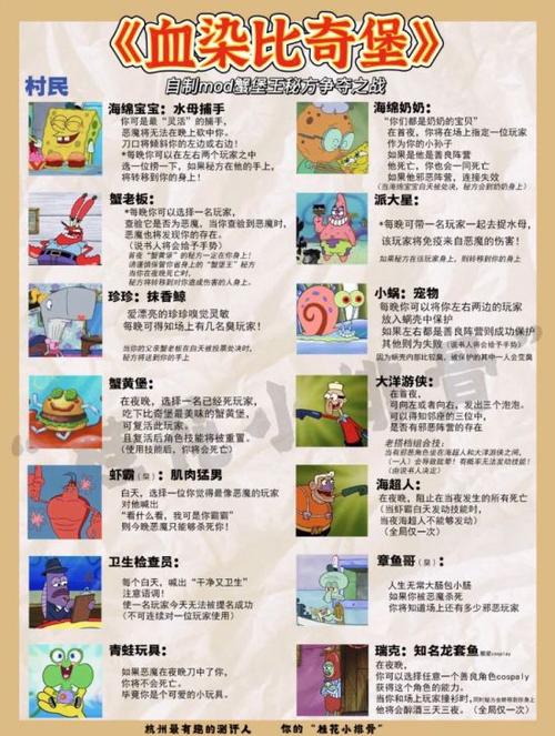 海绵宝宝人物介绍图标