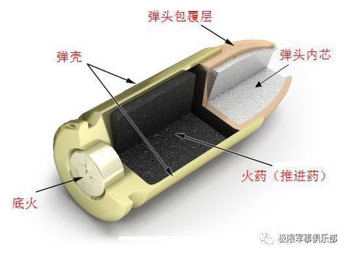 如何把子弹弹头拆下来图标