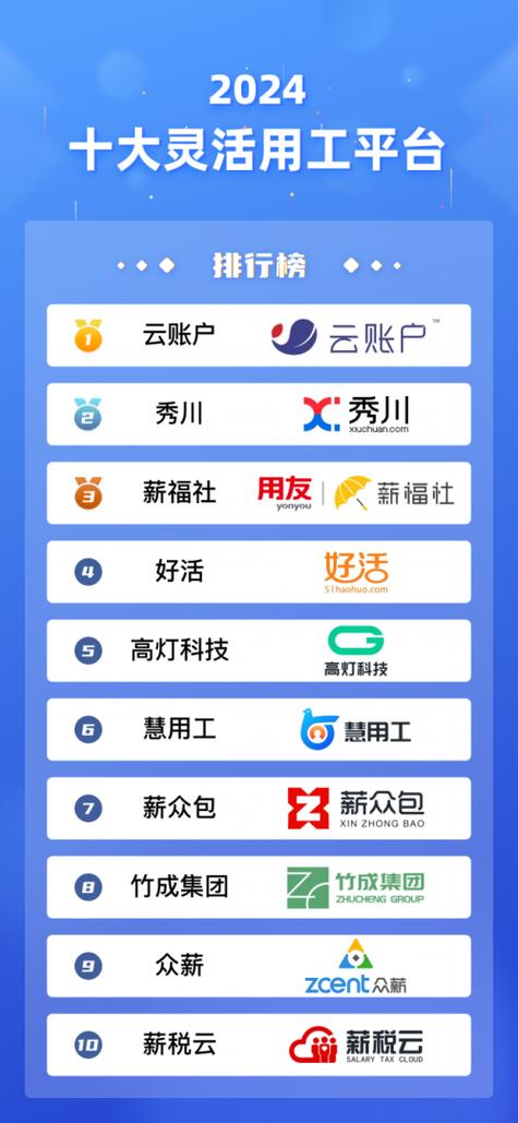 十大灵活用工平台图标