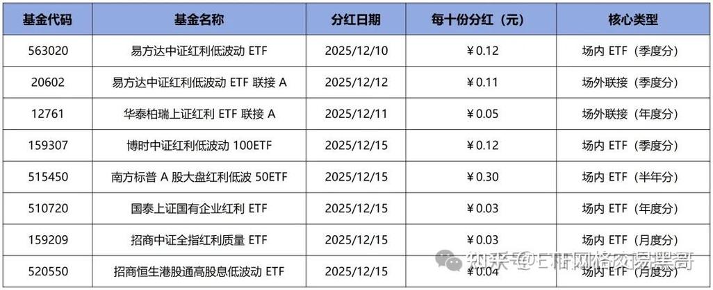 基金中的现金分红是什么意思图标