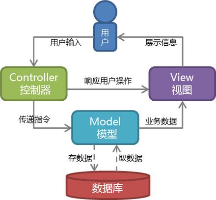 ASP有哪些模式图标
