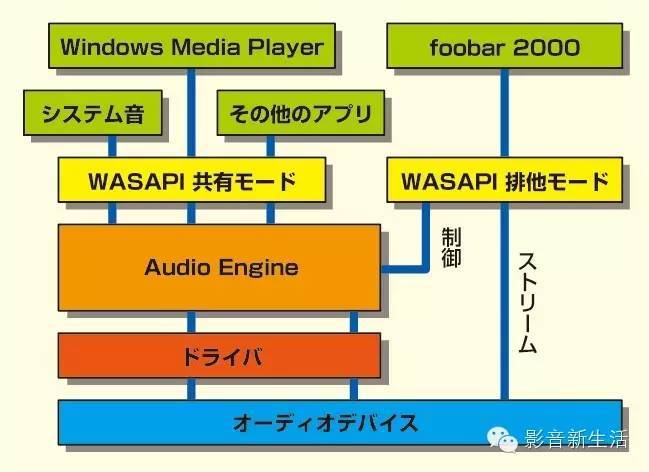 asio和wasapi音质比较图标