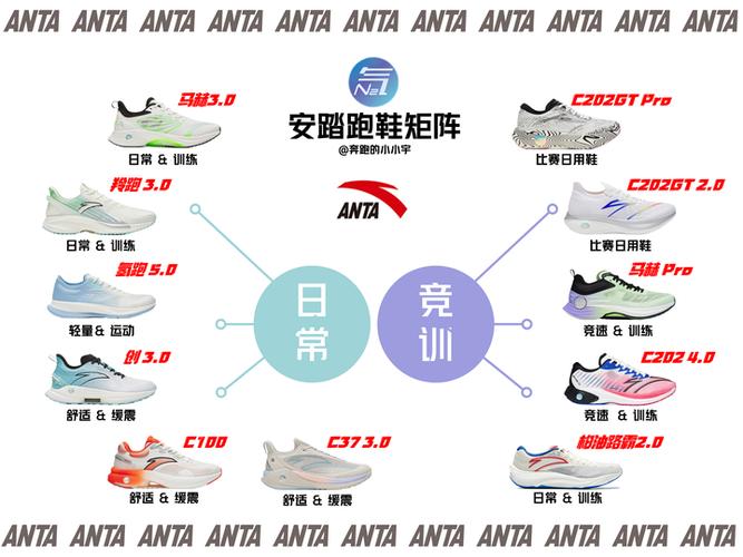安踏加盟费及加盟条件图标