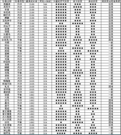天龙八部附体加成计算表