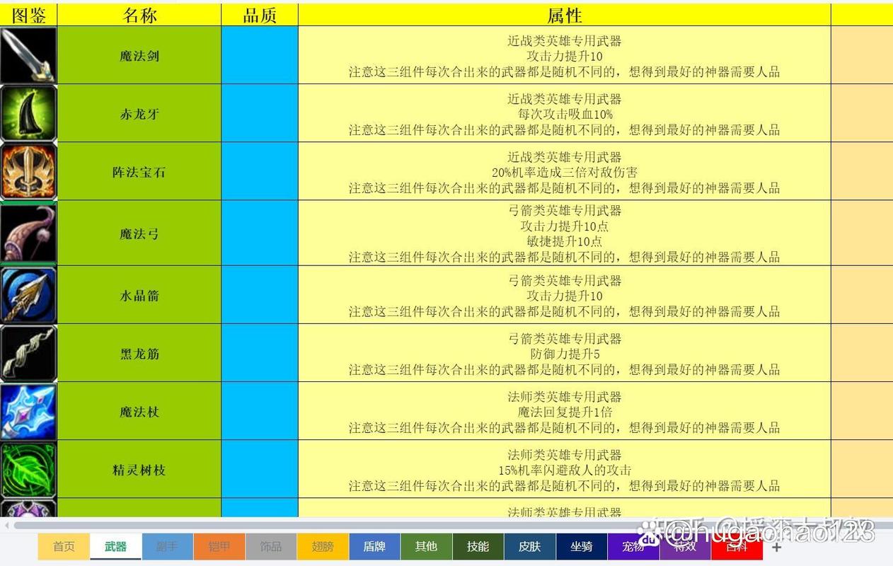 伏魔战记的40个小技巧图标