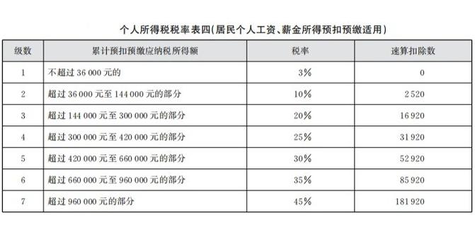 上海个税计算2024最新截图