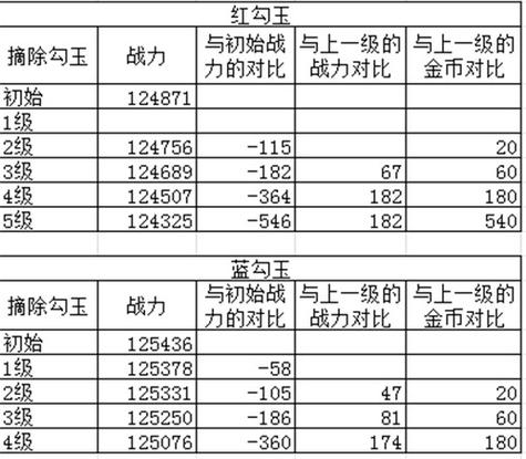 火影战力对应等级表截图