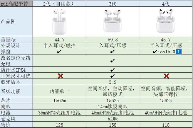 airpods有必要买原装吗图标