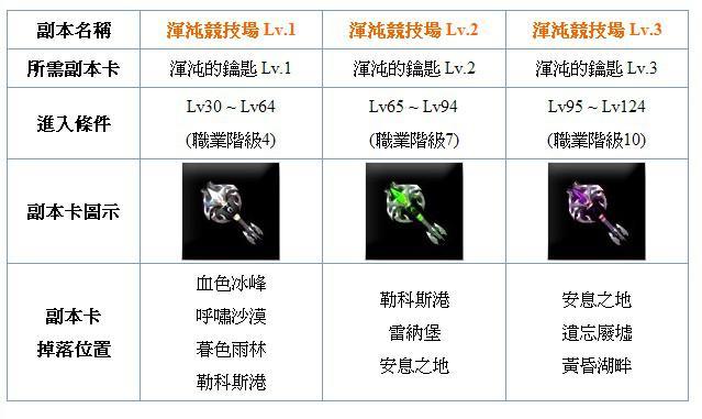 惊天动地副本卡掉落图标