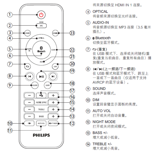 飞利浦电视遥控器手机使用方法图标