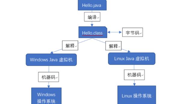 Java中文件解析技术截图