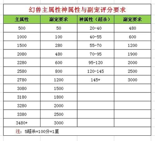 魔域哪个副本经验多截图