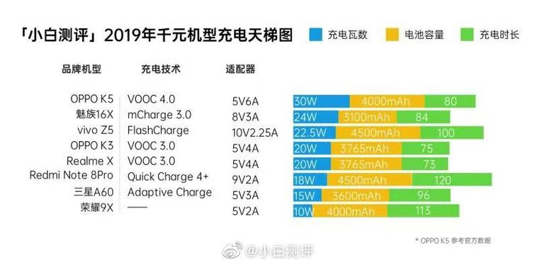 oppok5快充怎么开启图标