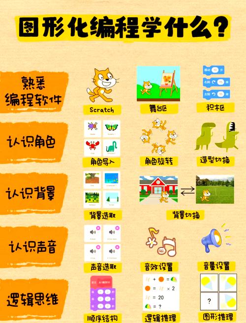 少儿编程软件免费下载缩略图