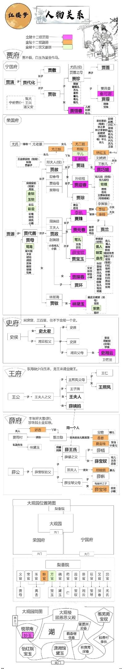 红楼梦人物和事件截图