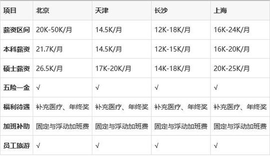 麒麟员工一般月薪多少截图