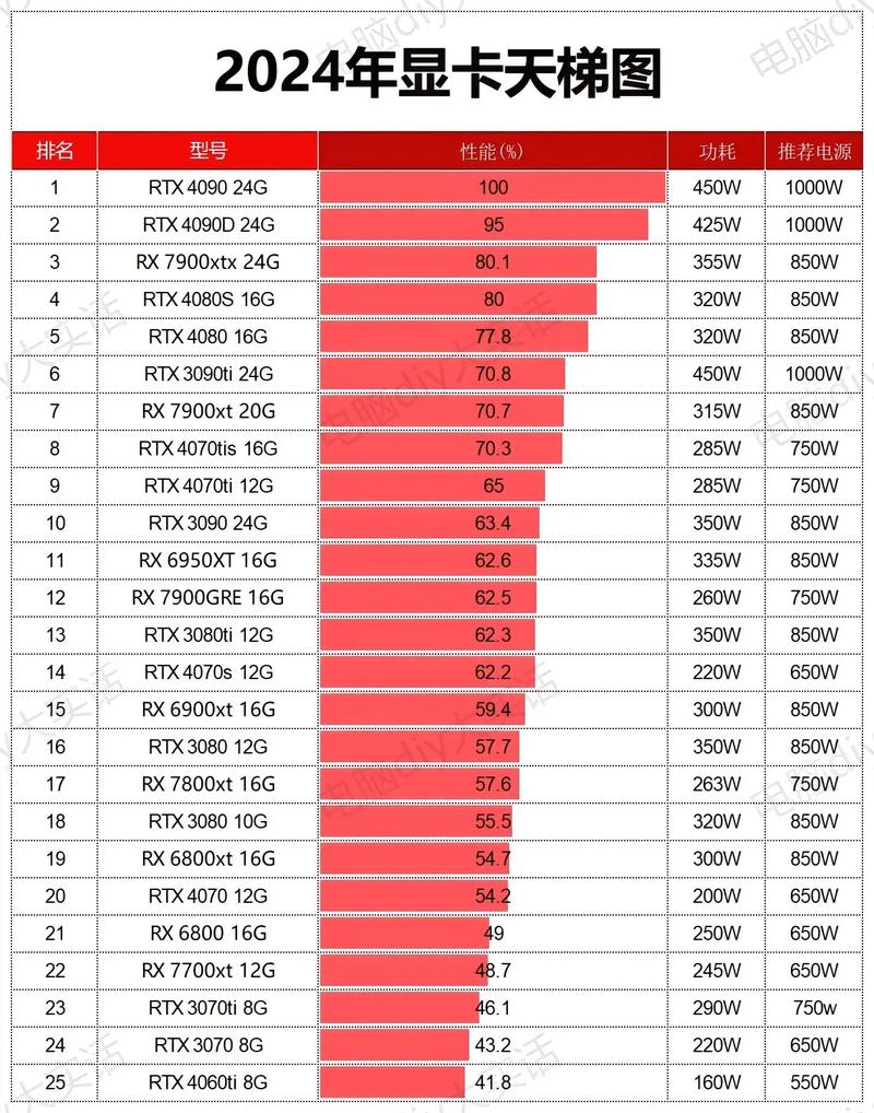 英伟达g405显卡参数图标