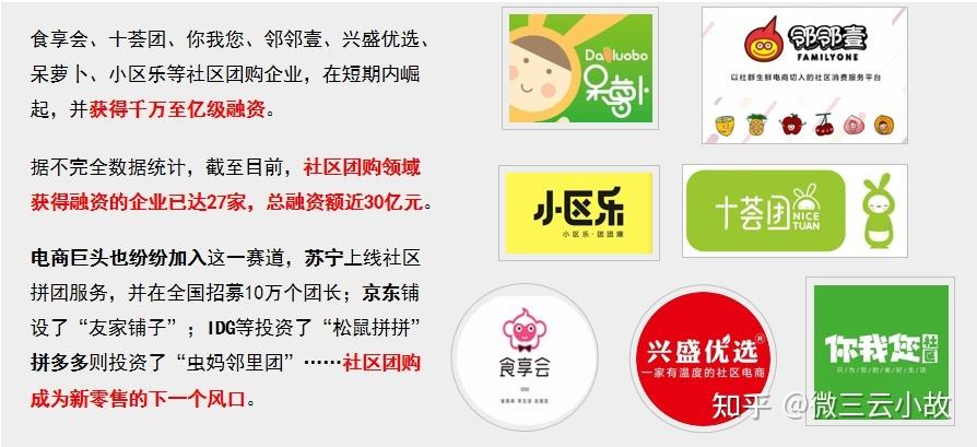 社区团购是什么意思图标