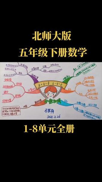 五下数学1～8单元总结图标