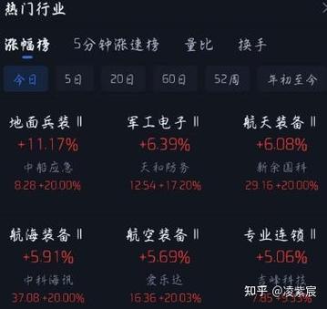 5分钟涨速怎么调出来图标