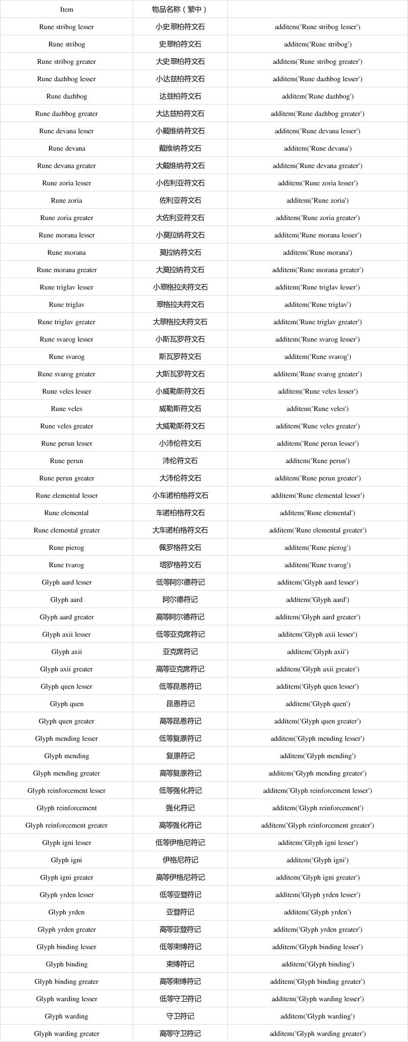 巫师3符石代码图标