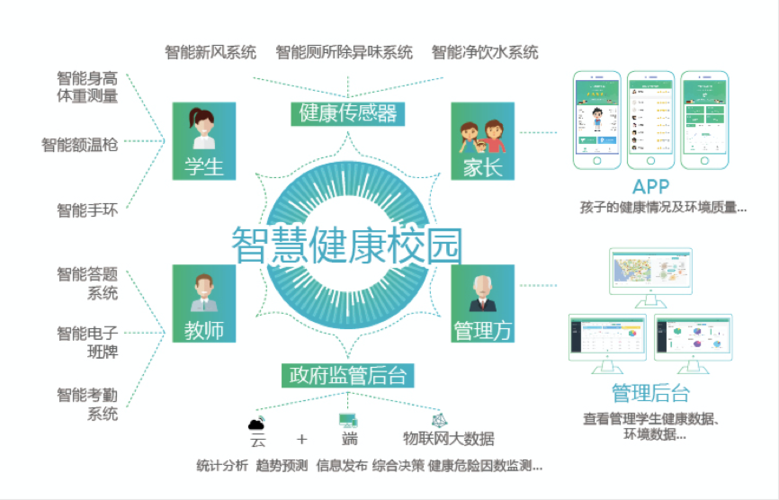 青少年健康数据管理系统图标