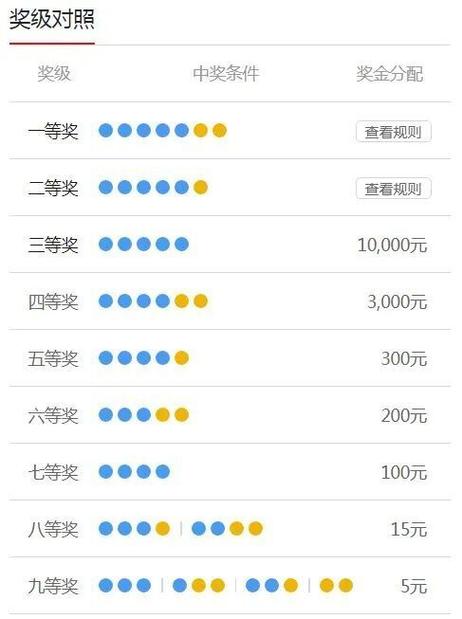 新澳门开奖记录查询大乐透开奖结果图标