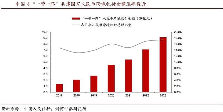 跨境人民币结算量图标