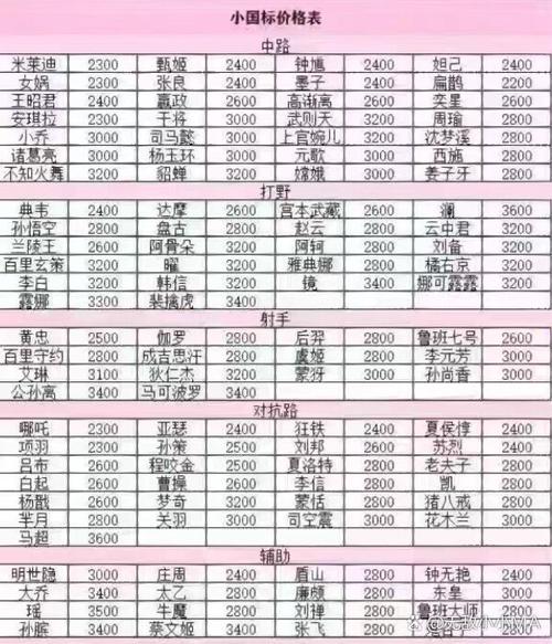 英雄联盟代练多少钱一个段位图标