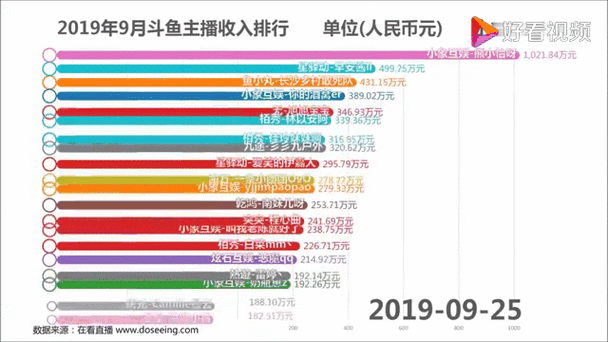2019主播收入排行图标