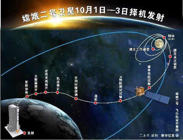 火箭发射语音指令截图