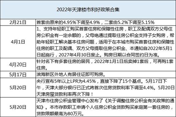 天津楼市政策缩略图