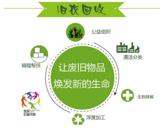 废品回收行业前景如何图标