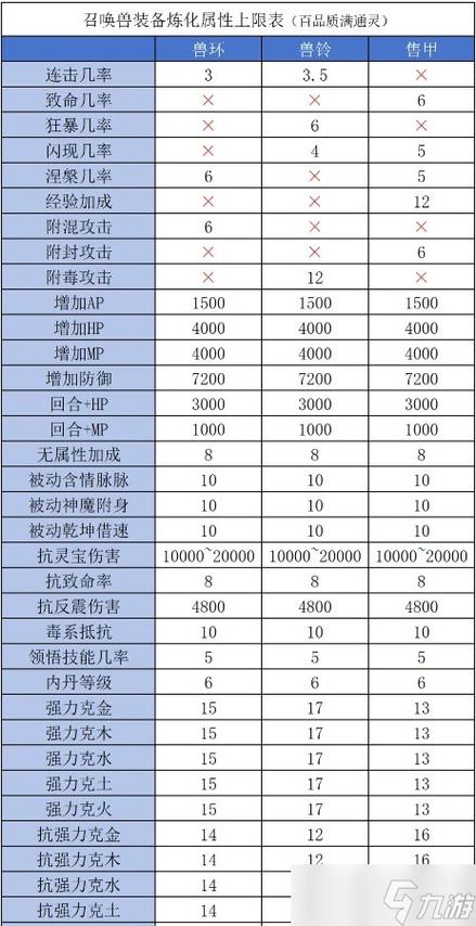 大话2兽装升级经验图标