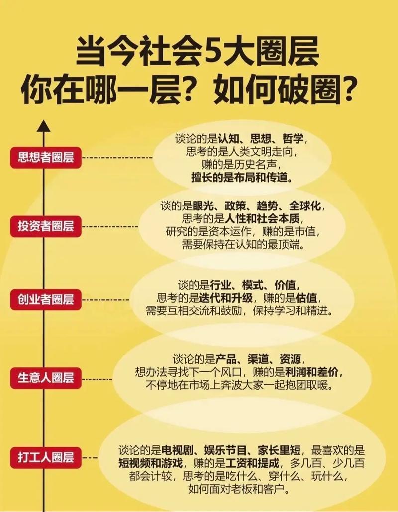 现在什么圈子比较火图标