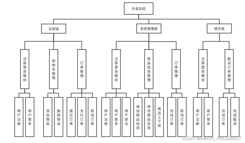 系统功能模块图图标