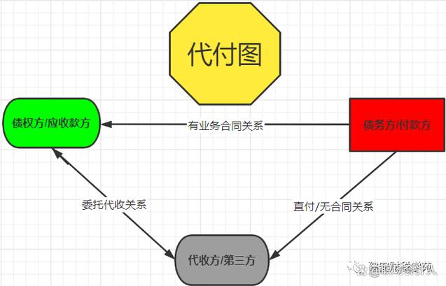 代收业务费是什么意思图标