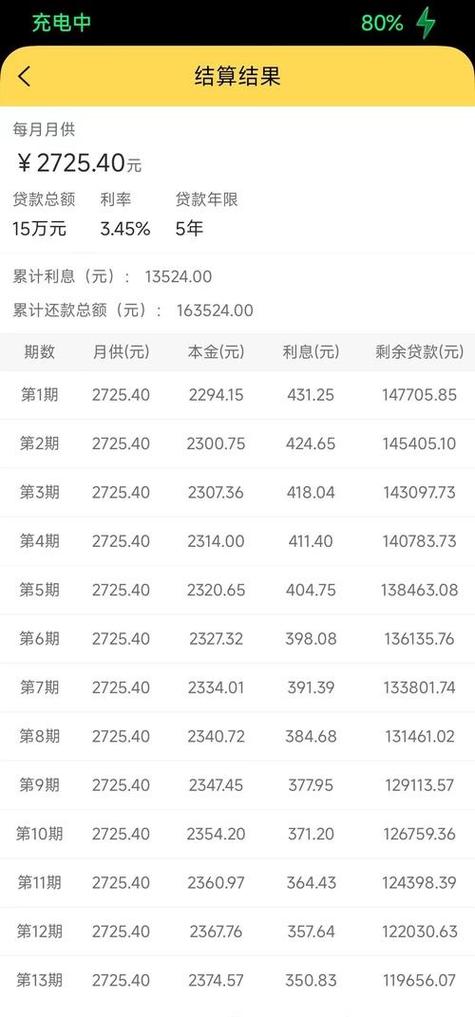 易鑫车贷的利率是多少