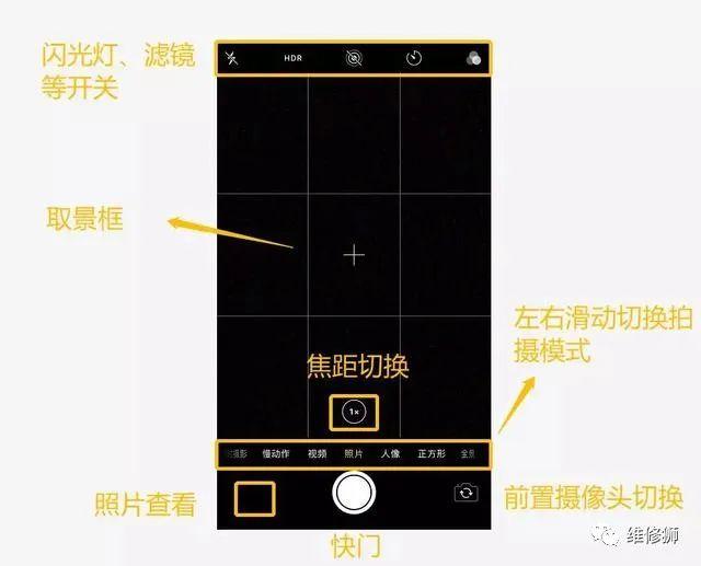苹果手机相机hdr功能在哪里图标