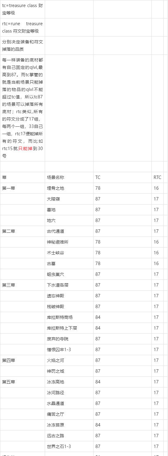 暗黑二重制版符文掉落截图